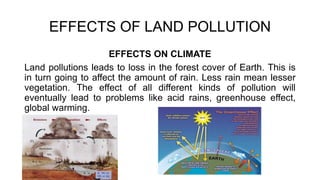 LAND POLLUTION.pptx