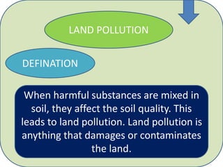 LAND POLLUTION GROUP PRESENTATION--.pptx