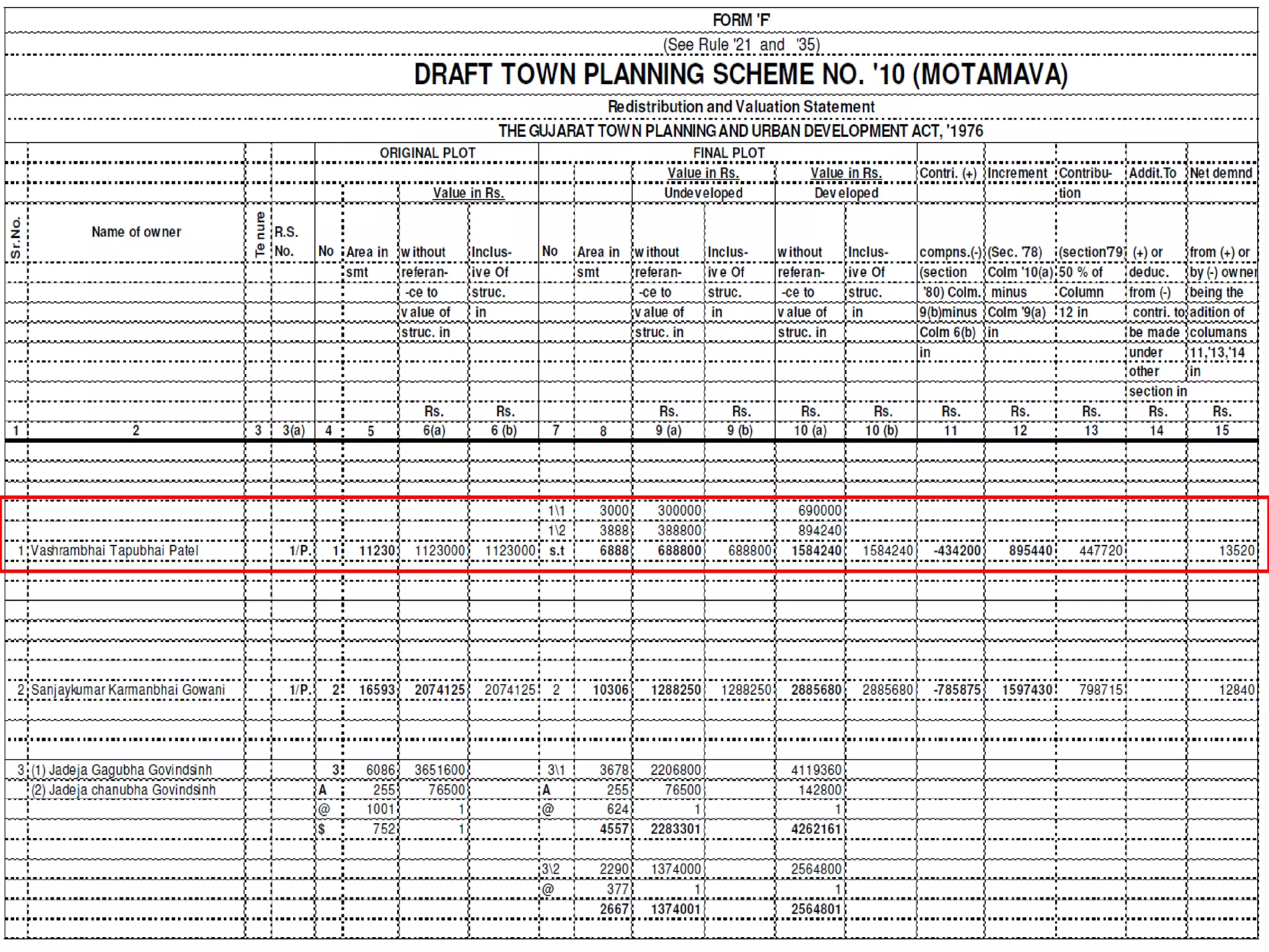 Land pooling Policy of DDA TPS and Magarpatta | PPTX