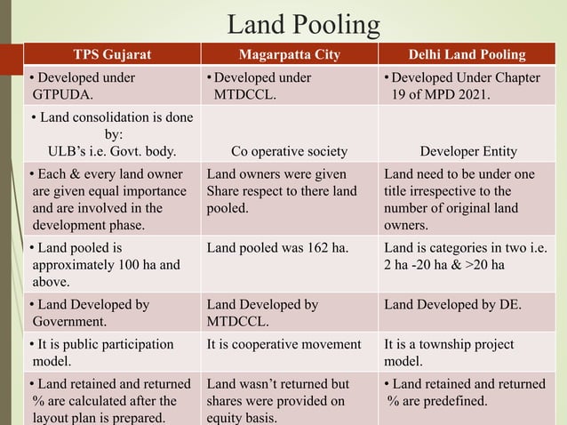 Land pooling Policy of DDA TPS and Magarpatta | PPTX