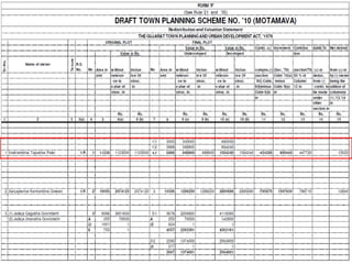 Land pooling Policy of DDA TPS and Magarpatta | PPTX