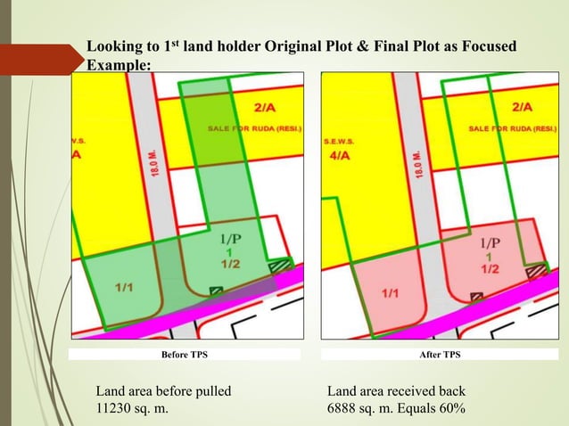 Land pooling Policy of DDA TPS and Magarpatta | PPTX