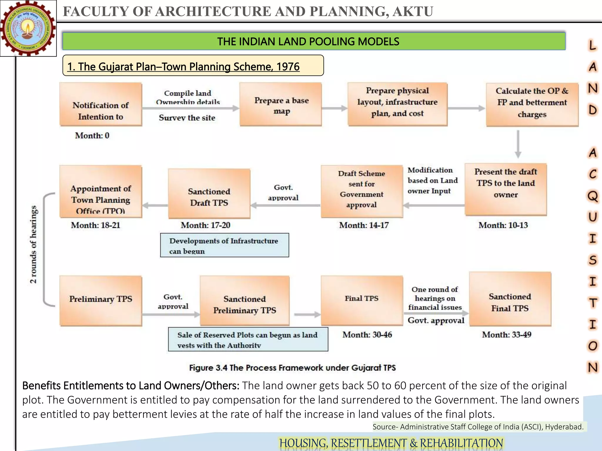Land Pooling Models in India.pptx
