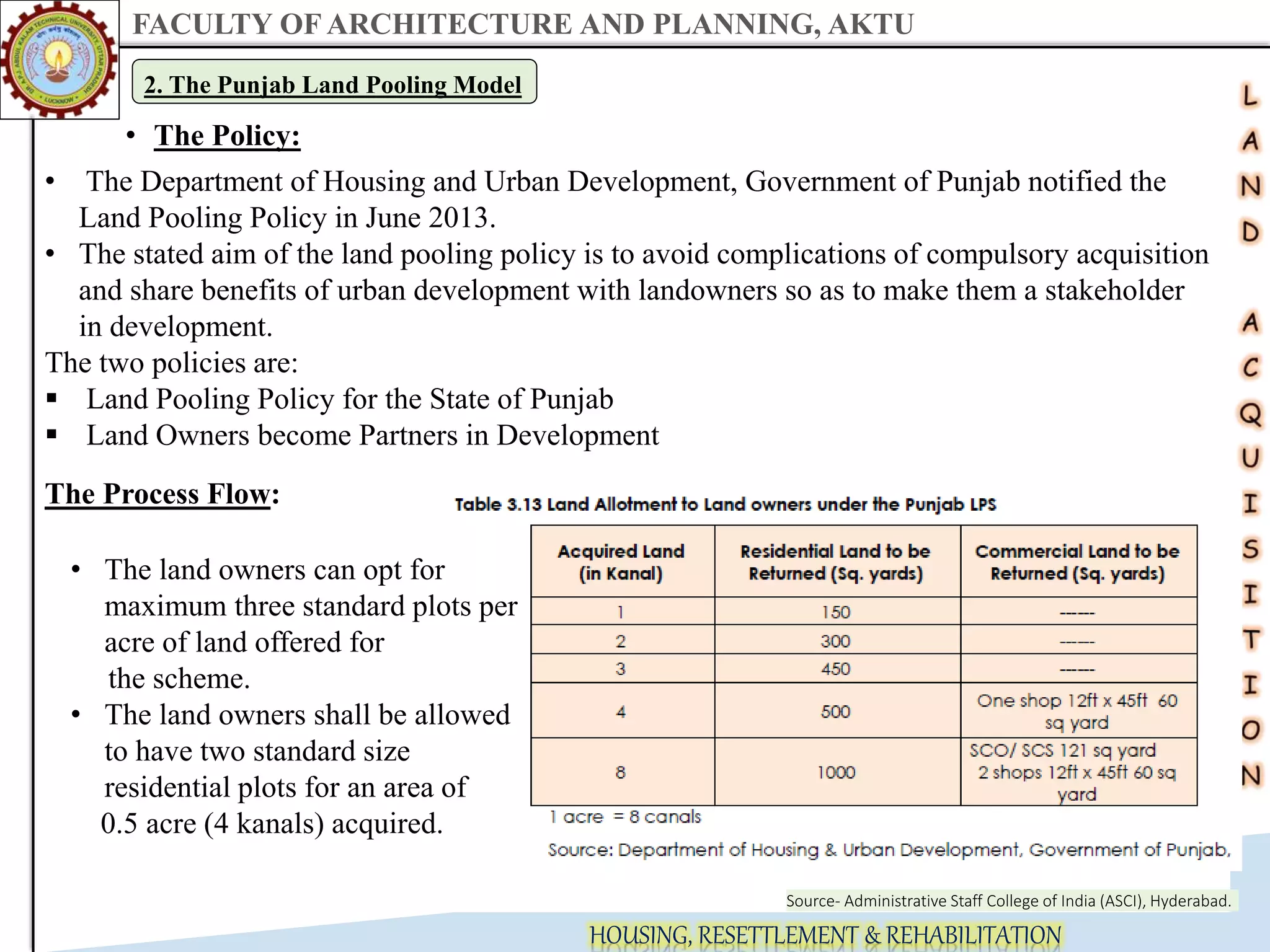 Land Pooling Models in India.pptx