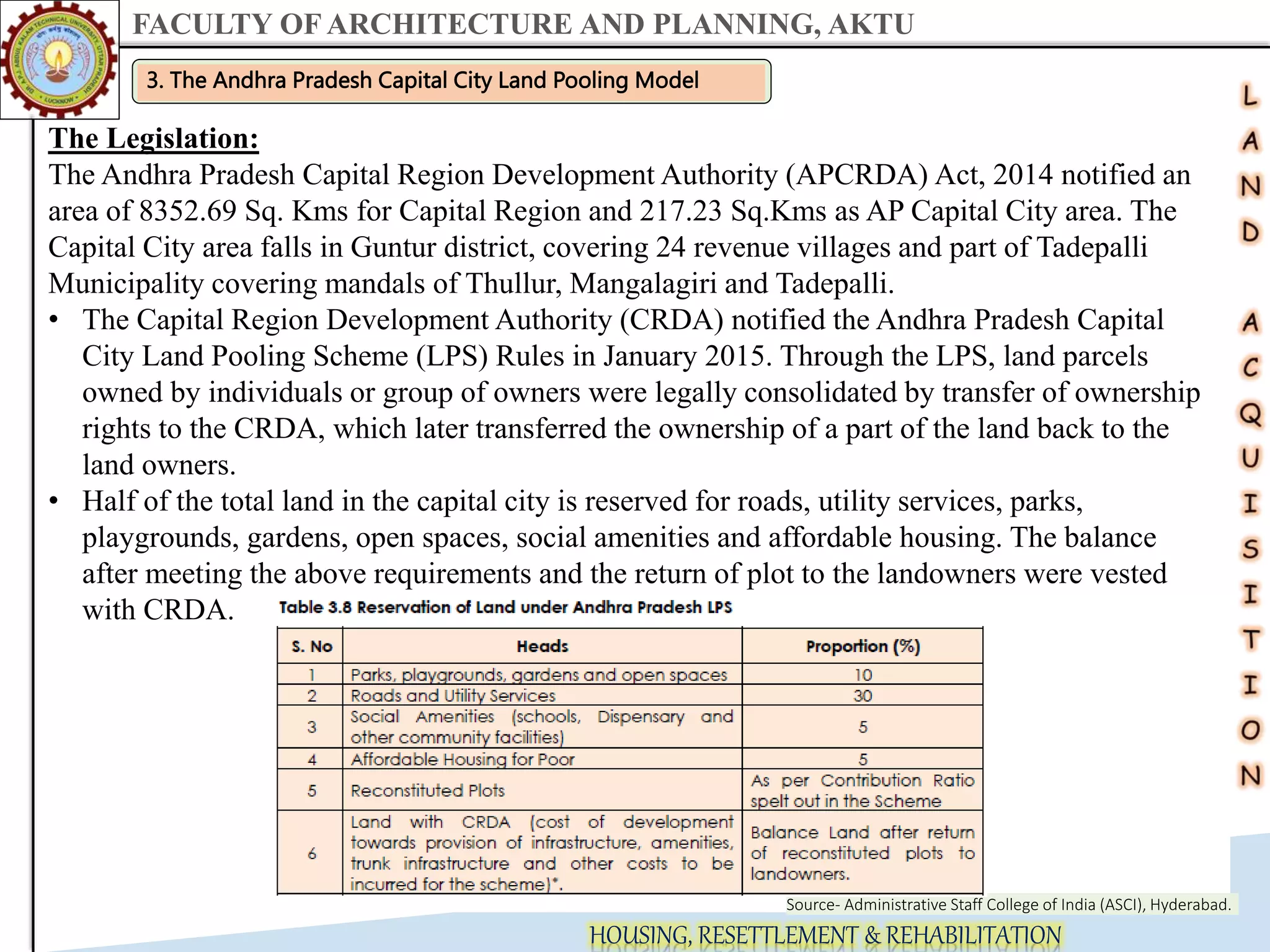 Land Pooling Models in India.pptx