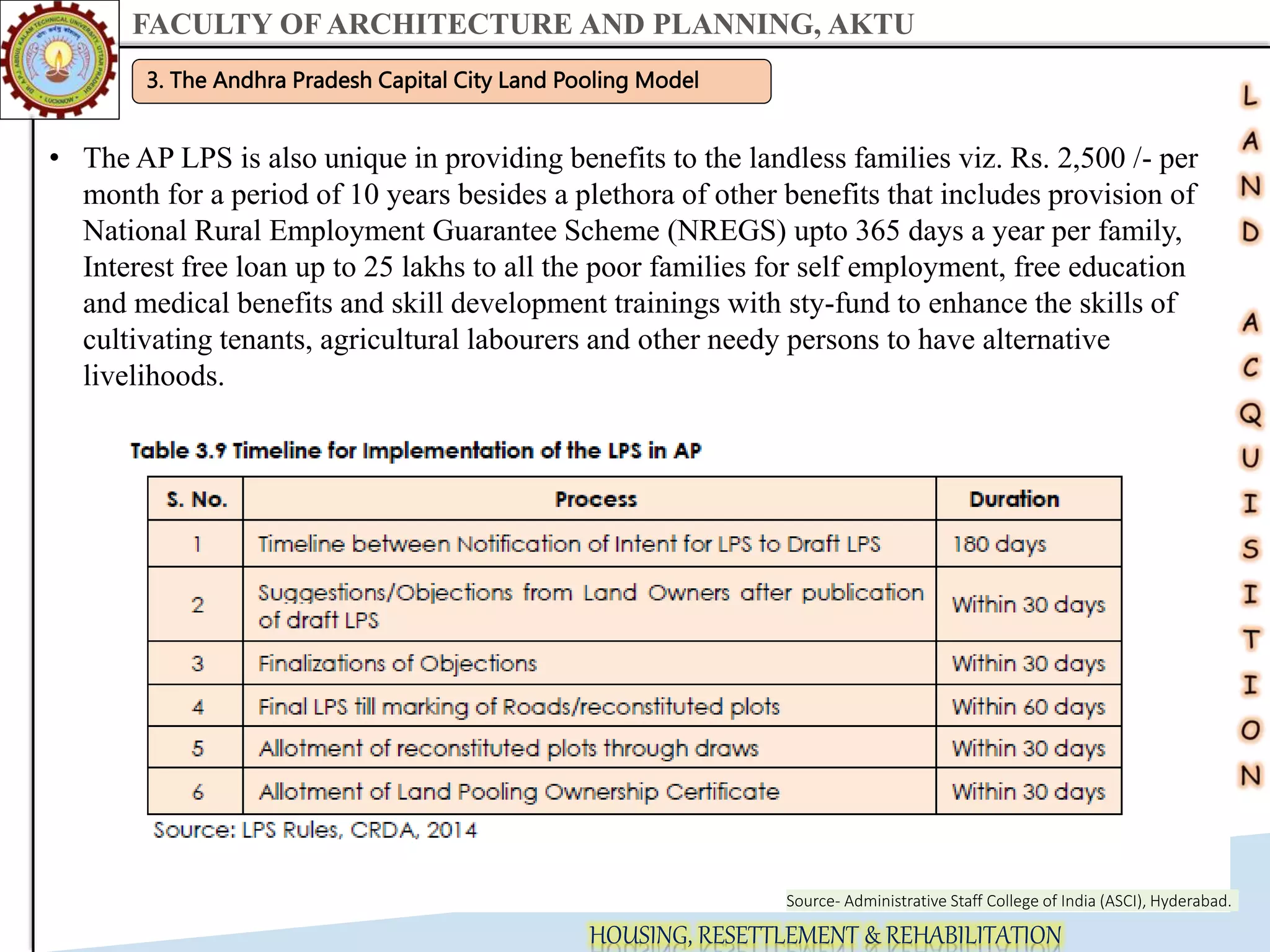 Land Pooling Models in India.pptx