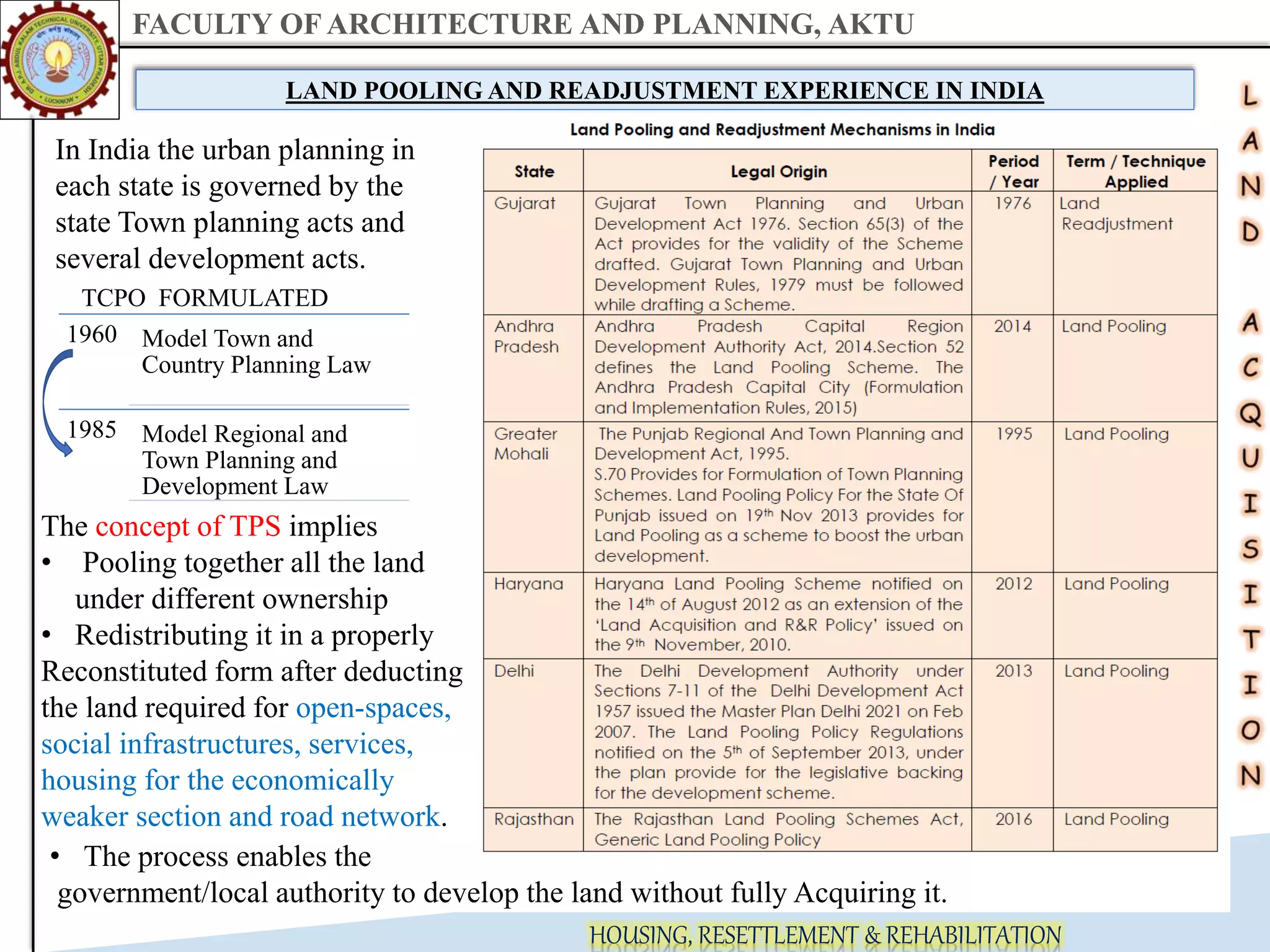 Land Pooling Models in India.pptx