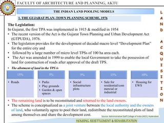 Land Pooling Models in India.pptx