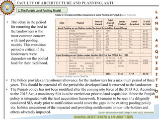Land Pooling Models in India.pptx