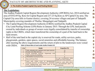 Land Pooling Models in India.pptx