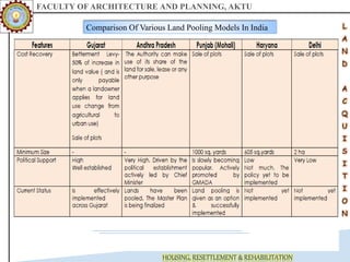 Land Pooling Models in India.pptx