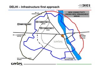 Land pooling mpd 2021 summary | PDF