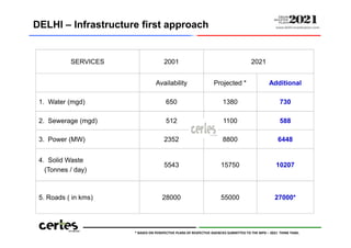 Land pooling mpd 2021 summary | PDF