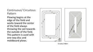 LAND PREPARATION Objectives and types.pptx