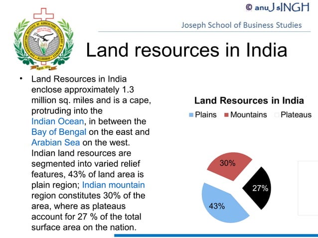Land resources | PPT