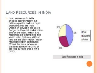 Land resources.@ | PPTX