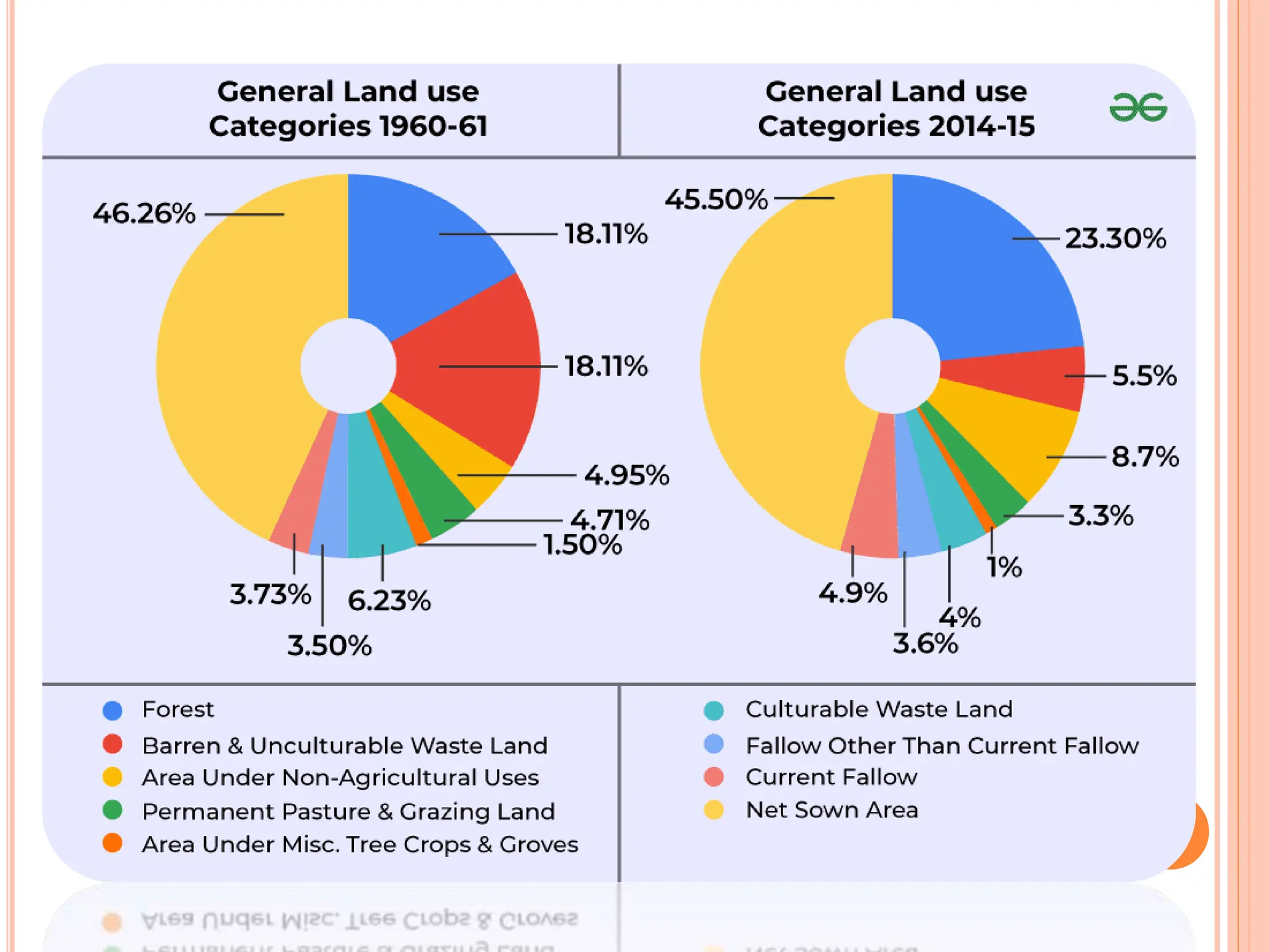land resources of india+land utilisation.pptx