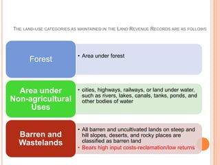 land resources of india+land utilisation.pptx
