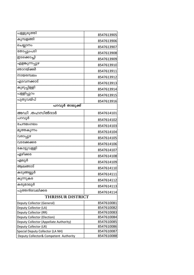 Kerala Villages & Phone Numbers. | PDF