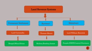 Land revenue system in british india | PPT