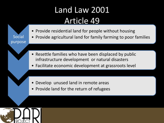 Issues in Cambodia: Land Rights | PPTX
