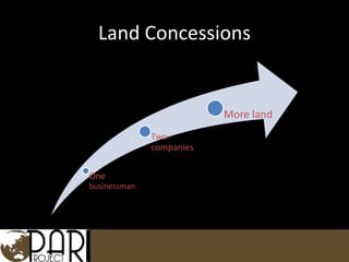 Issues in Cambodia: Land Rights | PPTX