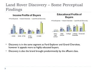 Land Rover Case Study Presentation | PPT