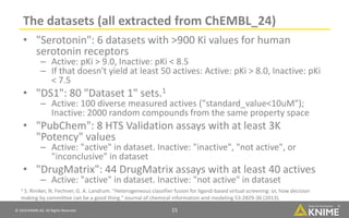 Building useful models for imbalanced datasets (without resampling) | PDF