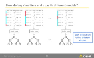 Building useful models for imbalanced datasets (without resampling) | PDF