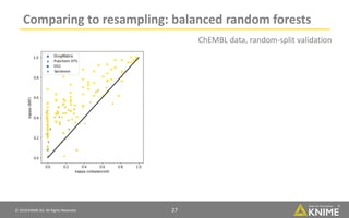 Building useful models for imbalanced datasets (without resampling) | PDF