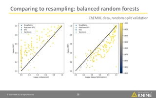 Building useful models for imbalanced datasets (without resampling) | PDF