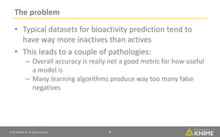 Building useful models for imbalanced datasets (without resampling) | PDF