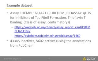 Building useful models for imbalanced datasets (without resampling) | PDF