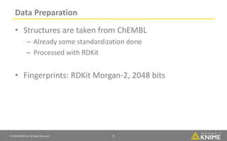Building useful models for imbalanced datasets (without resampling) | PDF