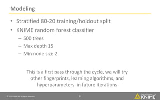 Building useful models for imbalanced datasets (without resampling) | PDF