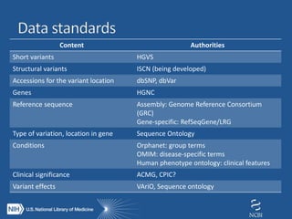 ClinVar: Aggregating Data to Improve Variant Interpretation - Melissa Landrum | PPTX