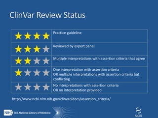 ClinVar: Aggregating Data to Improve Variant Interpretation - Melissa ...
