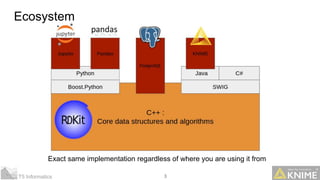 ACS San Diego - The RDKit: Open-source cheminformatics | PDF