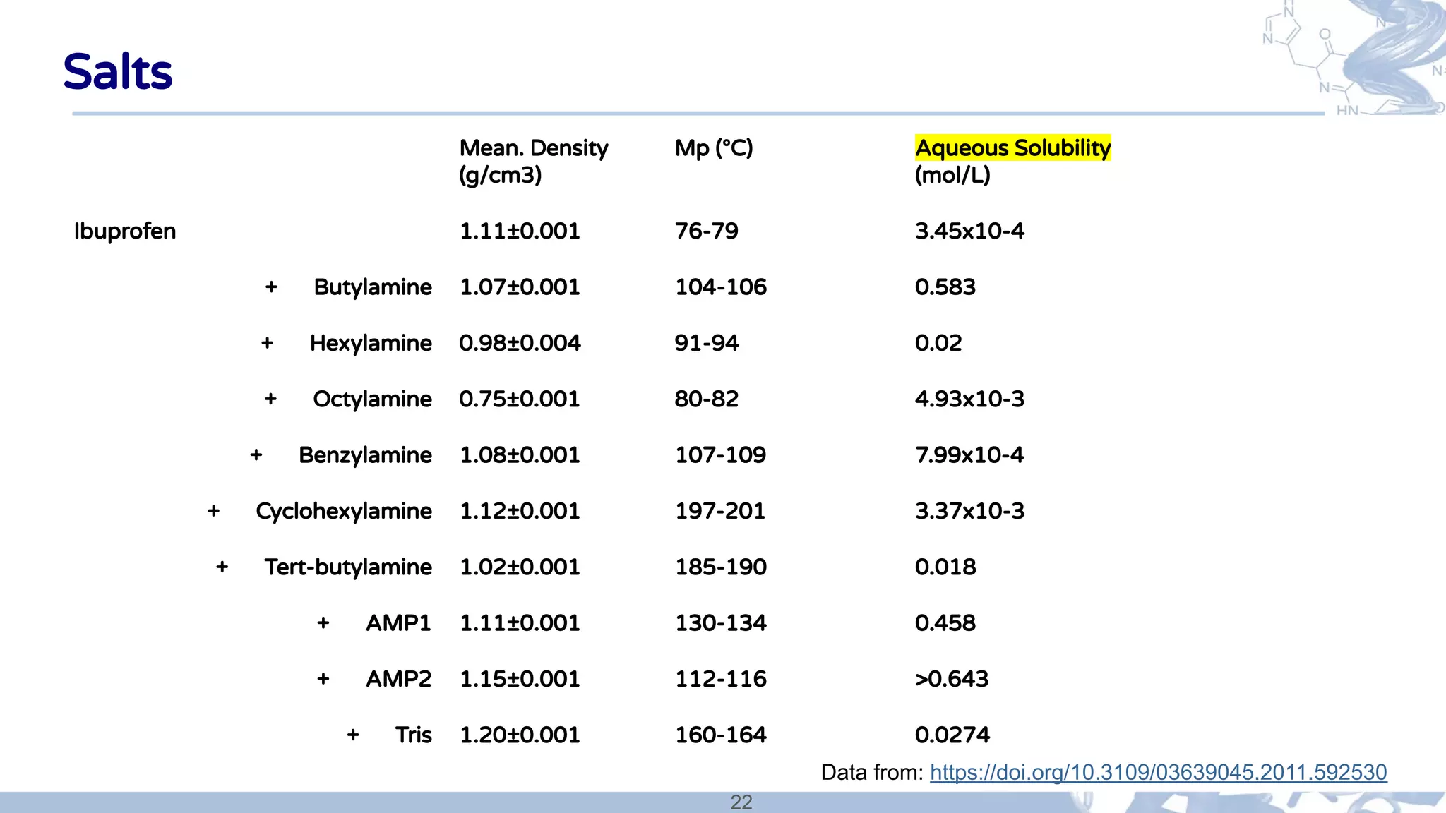 Chemical registration | PDF