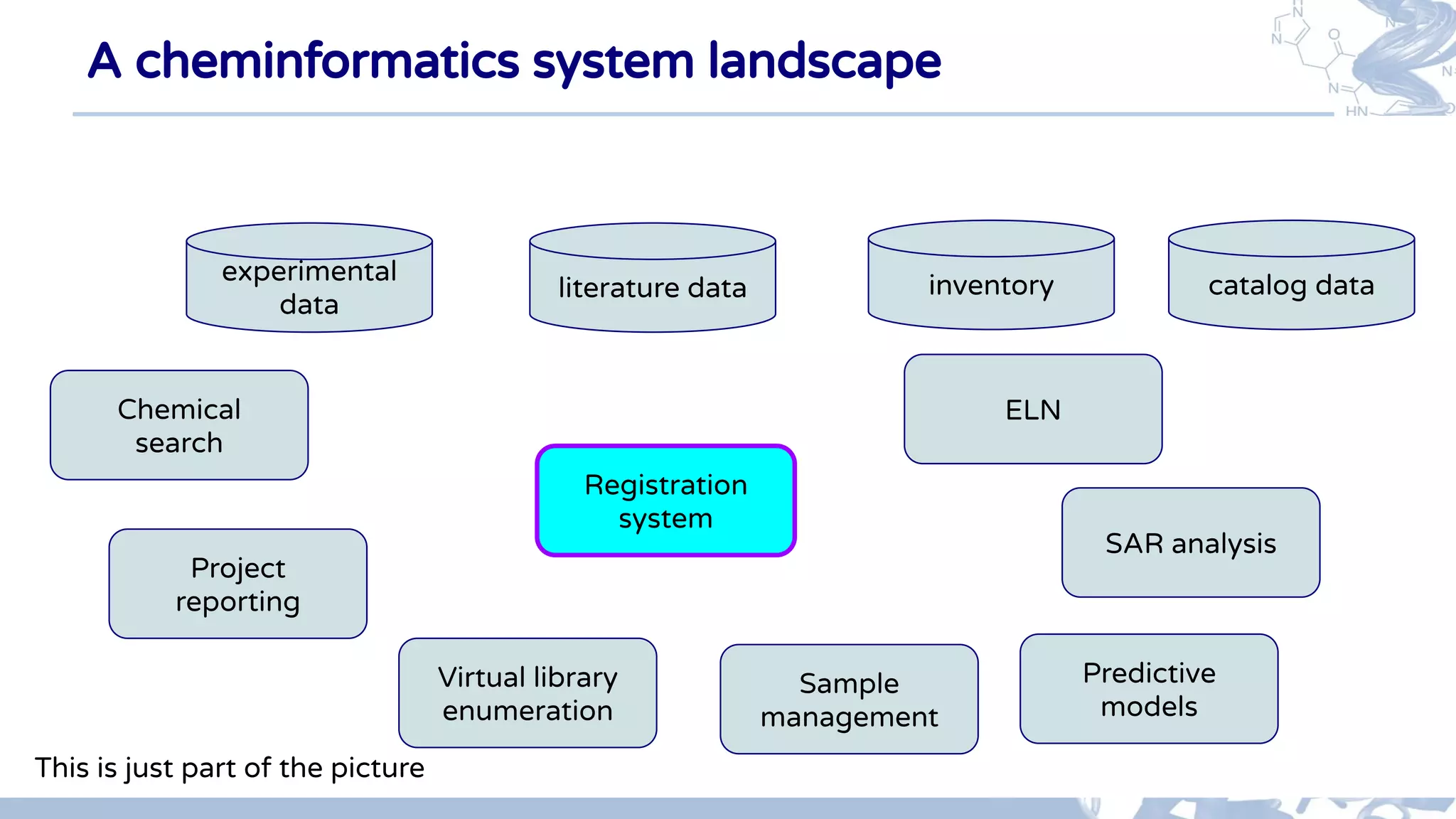 Chemical registration | PDF