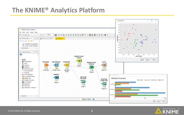 Interactive And Reproducible Data Analysis With The Open Source Knime