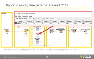 Let’s talk about reproducible data analysis | PDF
