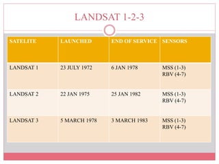 Landsat | PPTX