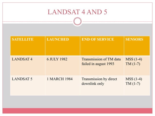 Landsat | PPTX