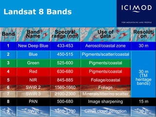 Band Combination of Landsat 8 Earth-observing Satellite Images | PPTX