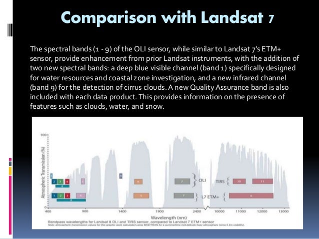Landsat 8 OLI (Operational Land Imager)