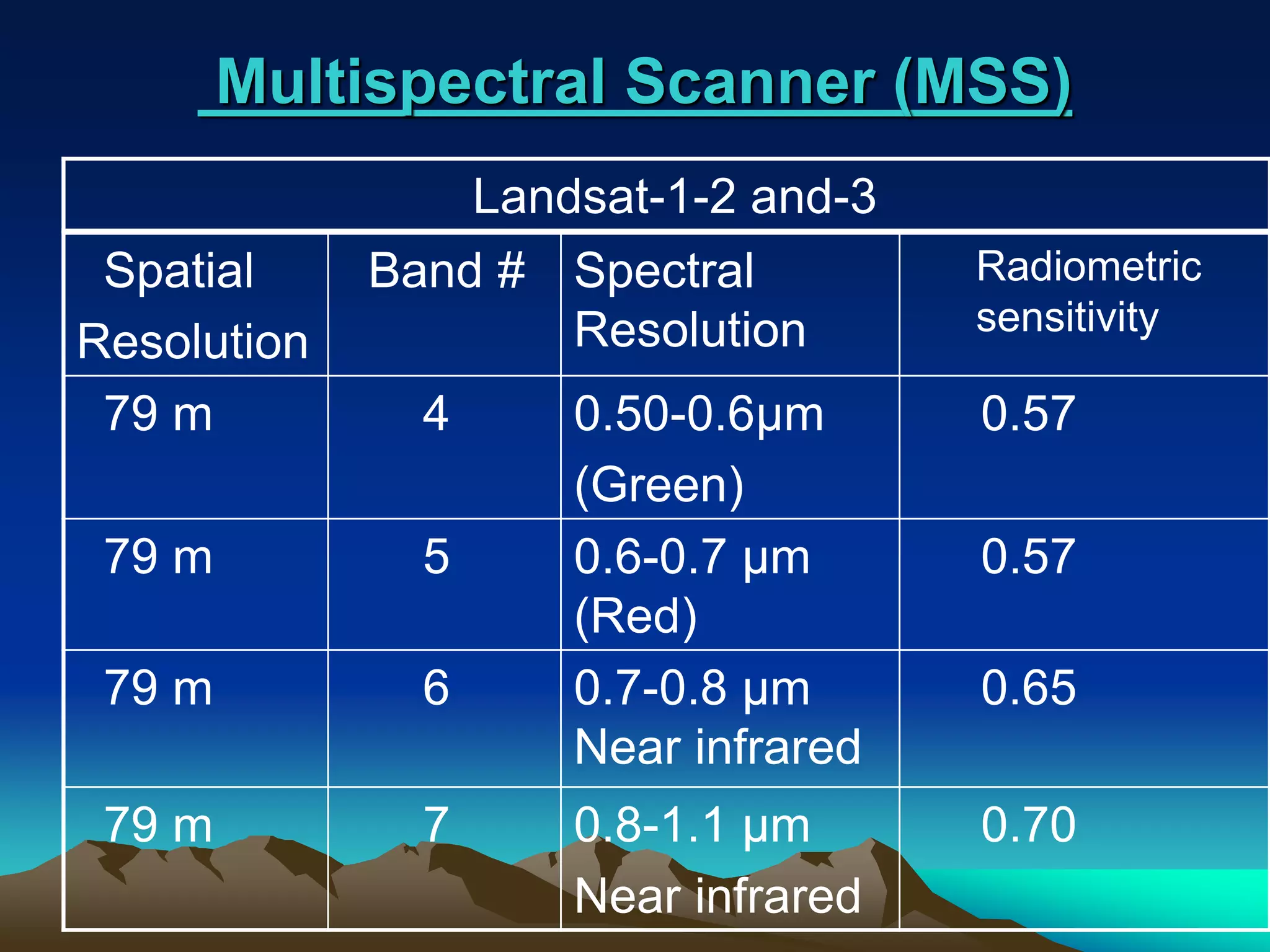 Introduction to Landsat | PDF