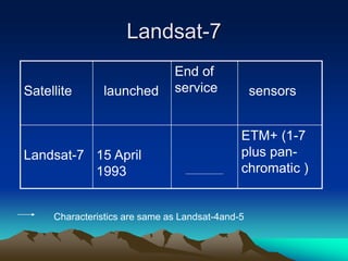 Introduction to Landsat | PDF