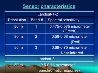Introduction to Landsat | PDF