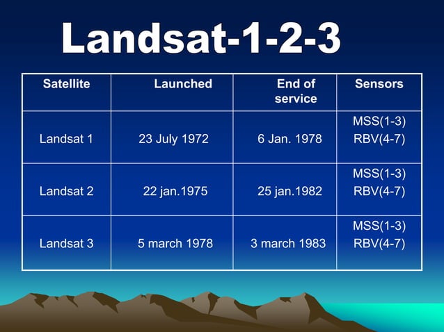 Introduction to Landsat | PDF